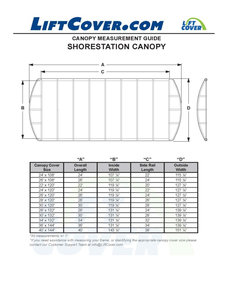 Best Replacement Boat Lift Canopy for Shorestation